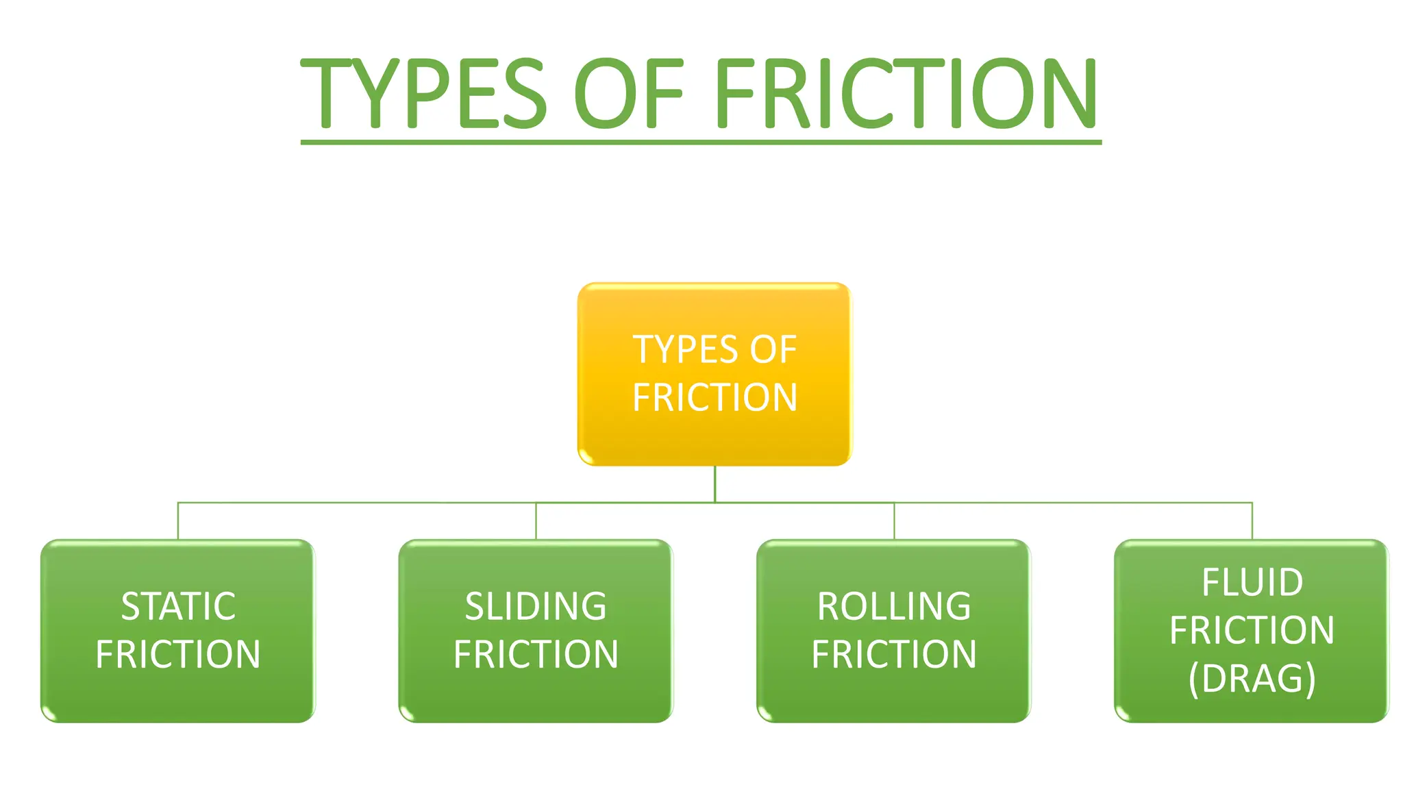 Class 8 friction chapter 9 full notes for teaching | PDF