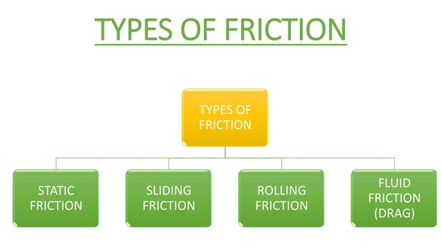 Class 8 friction chapter 9 full notes for teaching | PDF
