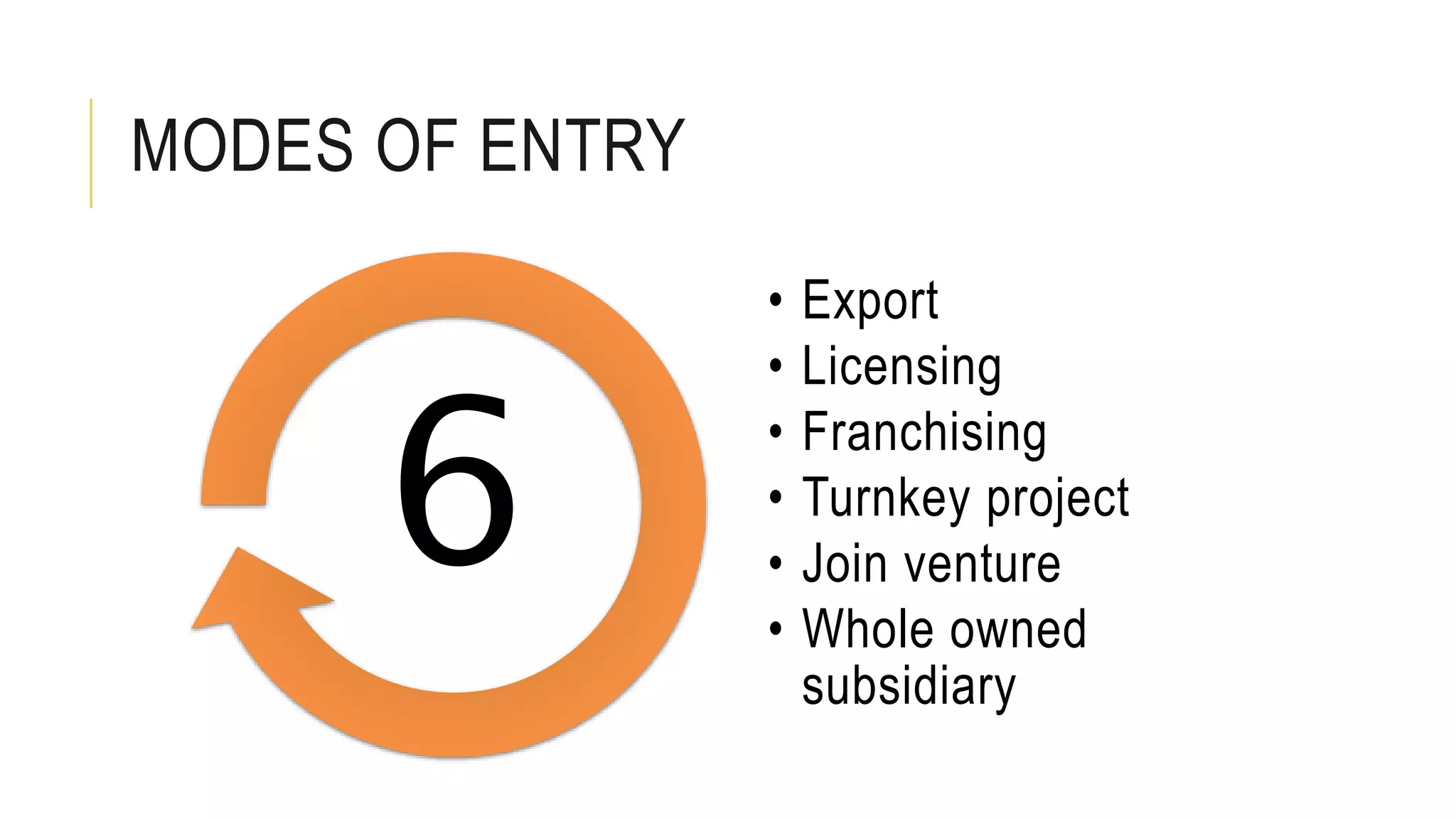 International market entry modes | PPTX