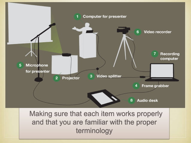 Chapter 9 - Presenting a Technical Demonstration | PPTX