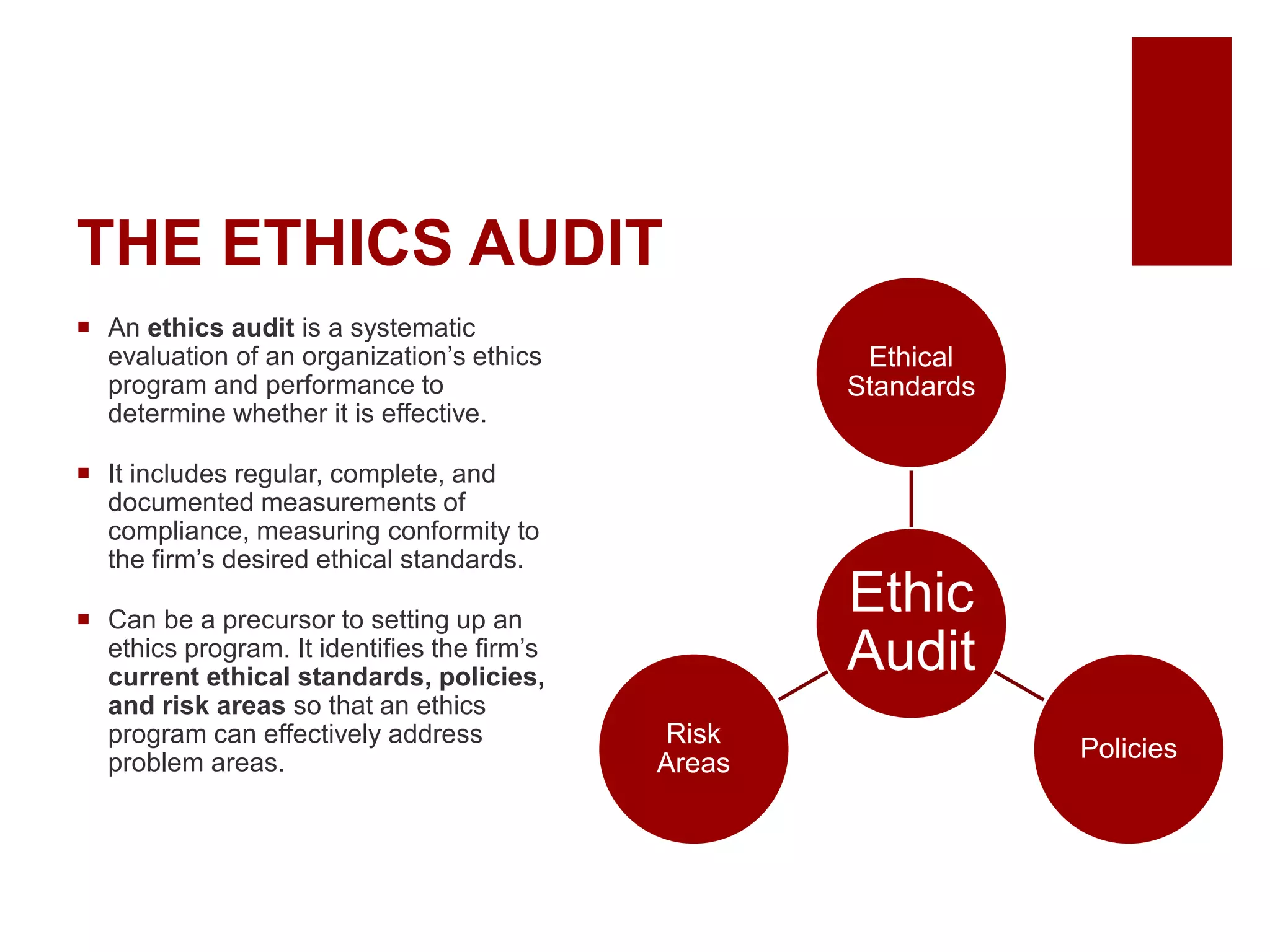 Chapter 9 Managing and Controlling Ethics Programs | PPTX