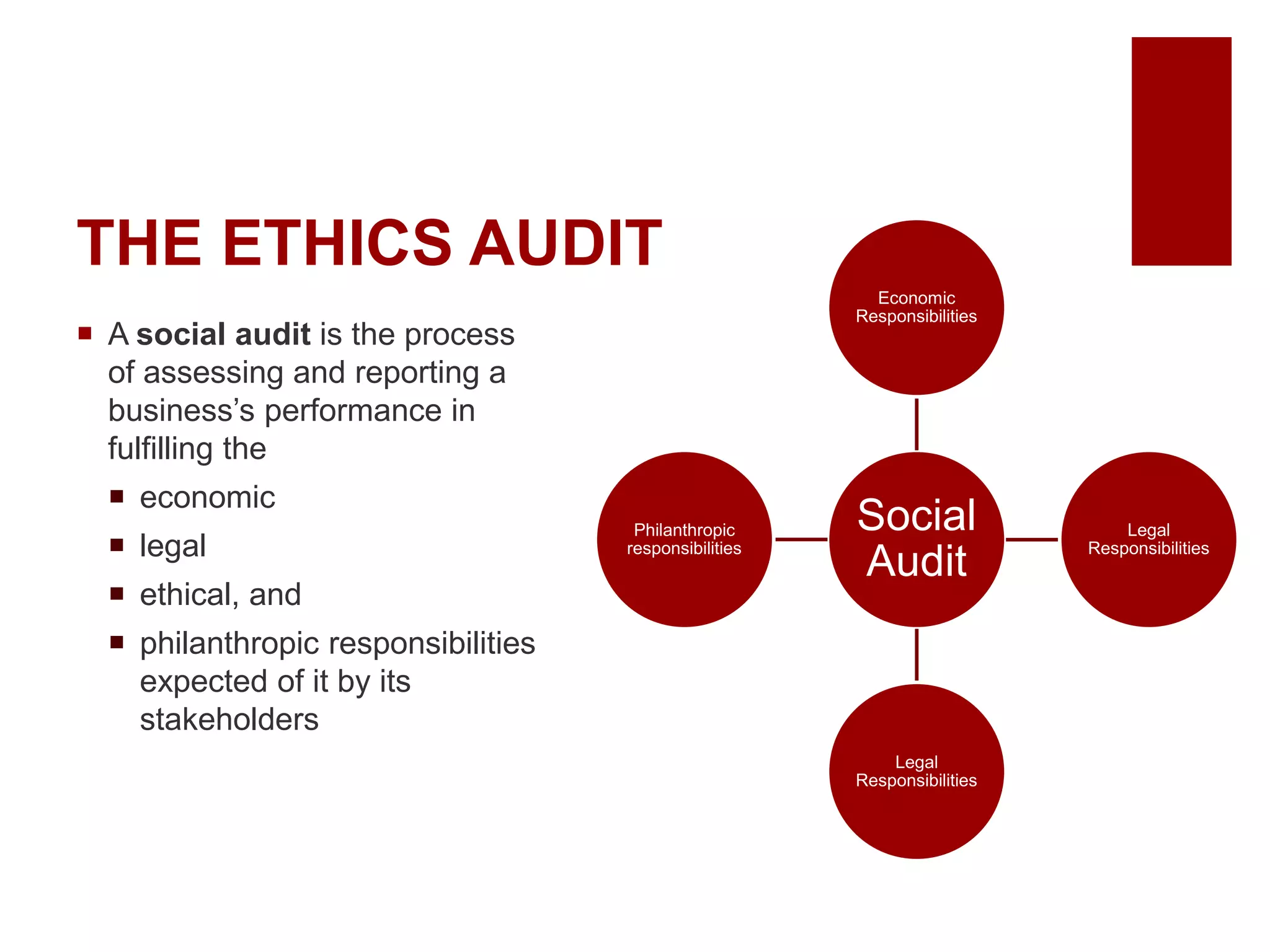 Chapter 9 Managing and Controlling Ethics Programs | PPTX