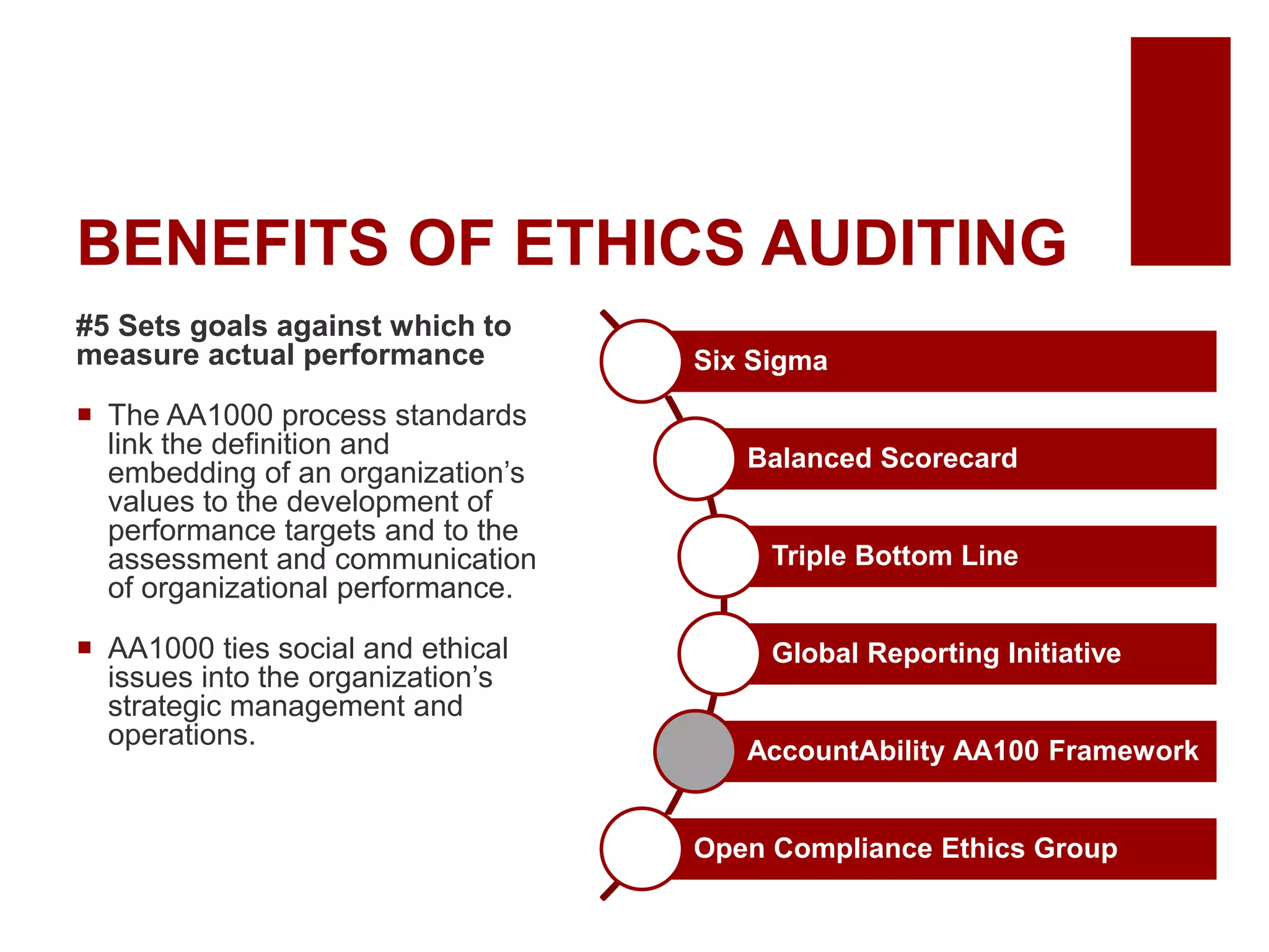 Chapter 9 Managing and Controlling Ethics Programs | PPTX