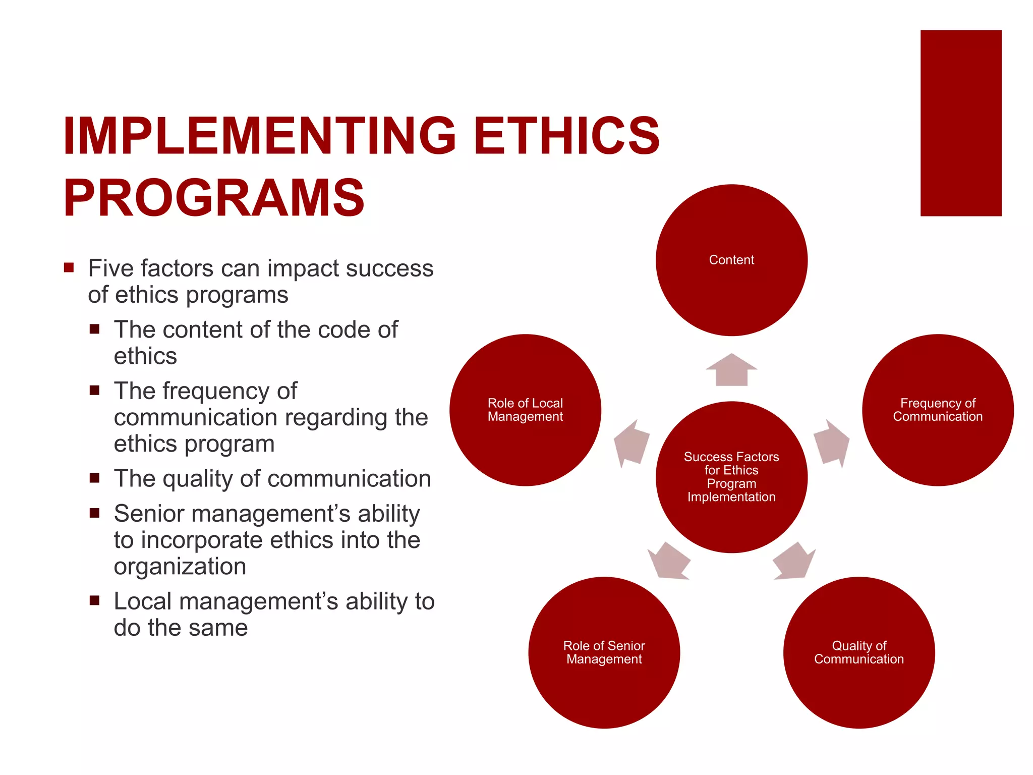 Chapter 9 Managing and Controlling Ethics Programs | PPTX