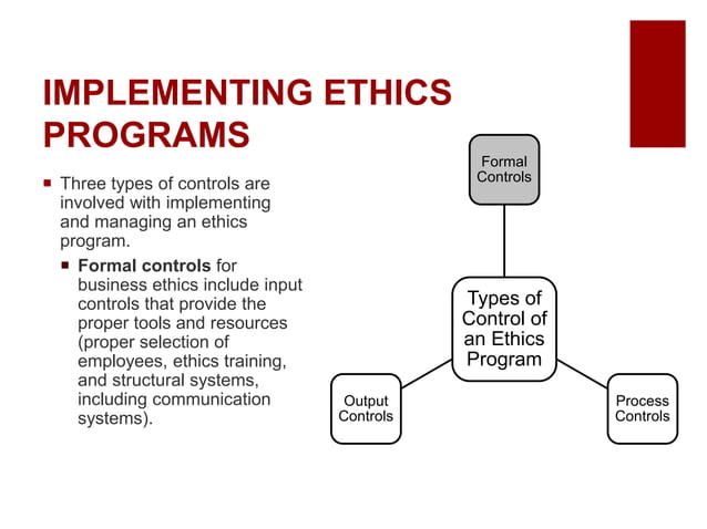 Chapter 9 Managing and Controlling Ethics Programs | PPTX