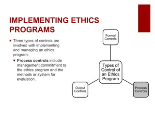 Chapter 9 Managing and Controlling Ethics Programs | PPTX