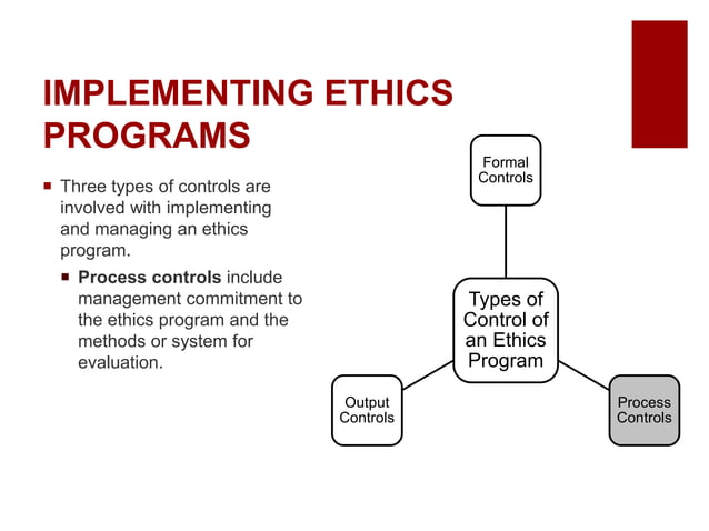 Chapter 9 Managing and Controlling Ethics Programs | PPTX