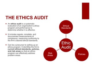 Chapter 9 Managing and Controlling Ethics Programs | PPTX