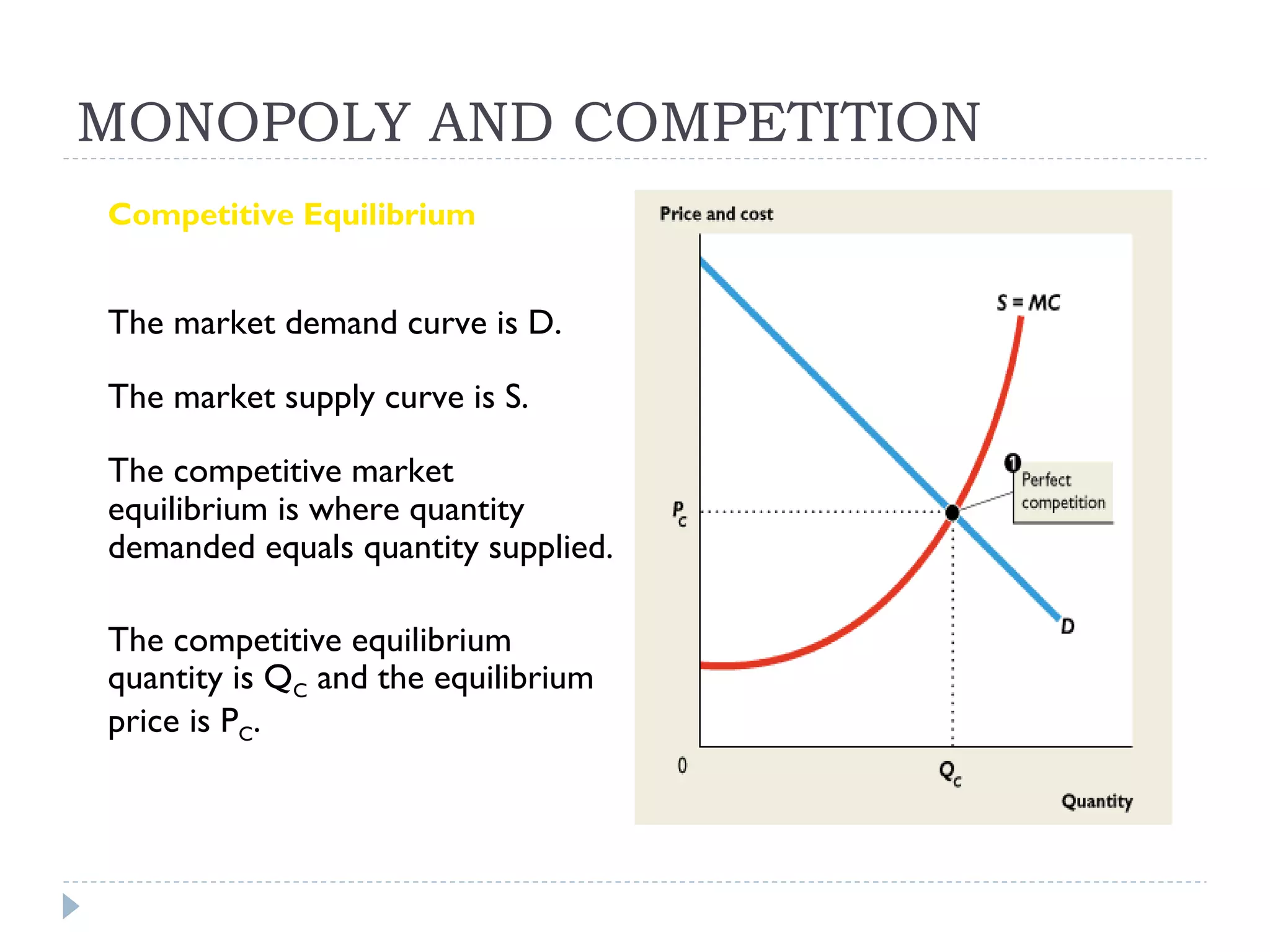 Chapter9 monopoly | PPT