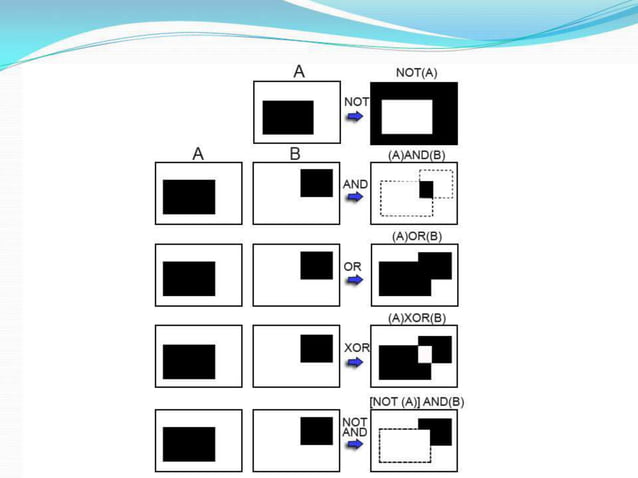 Chapter 9 Morphological Image Processing