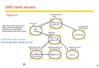 Chapter 9 names | PPT