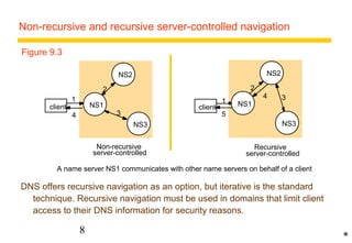 Chapter 9 names | PPT