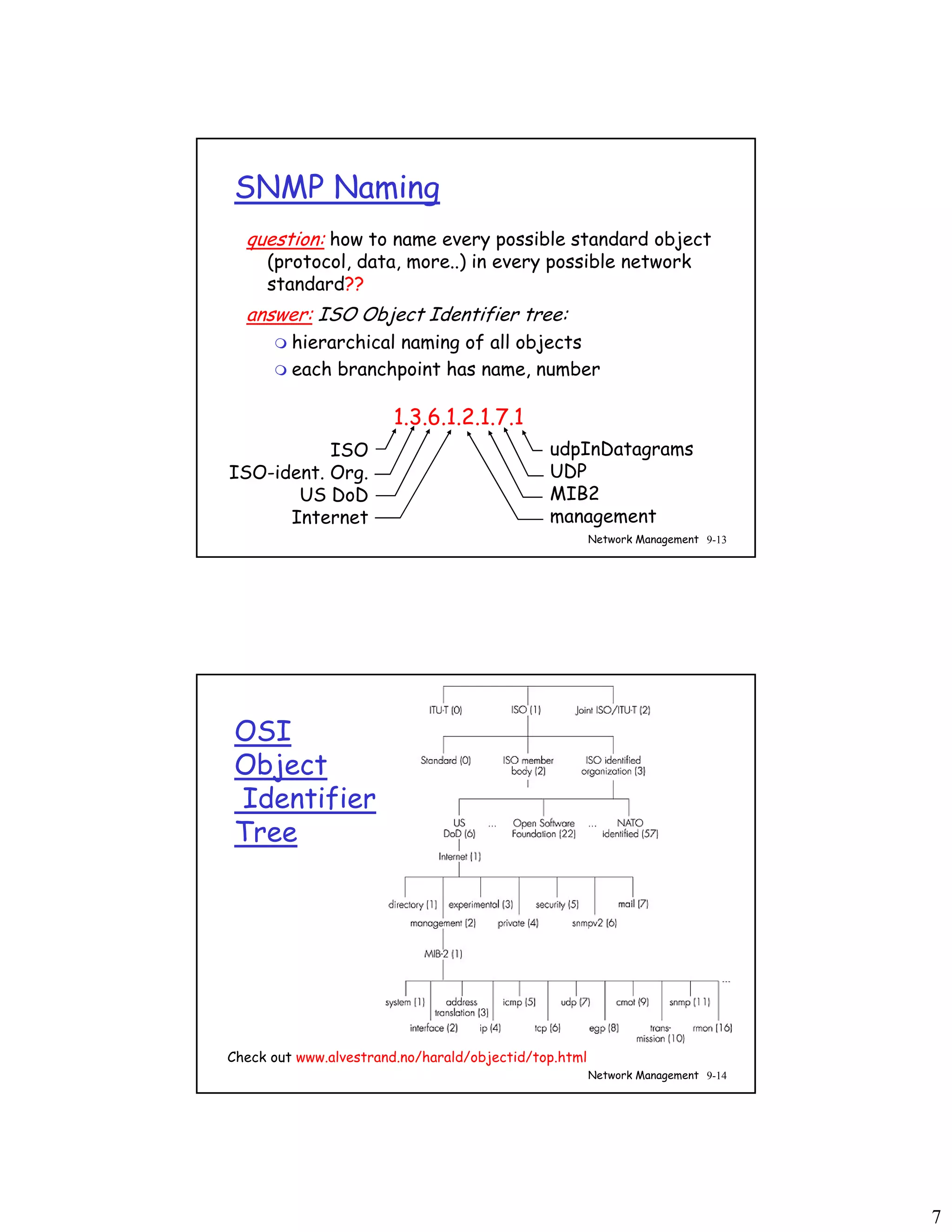 Chapter9 network managment-3ed | PDF
