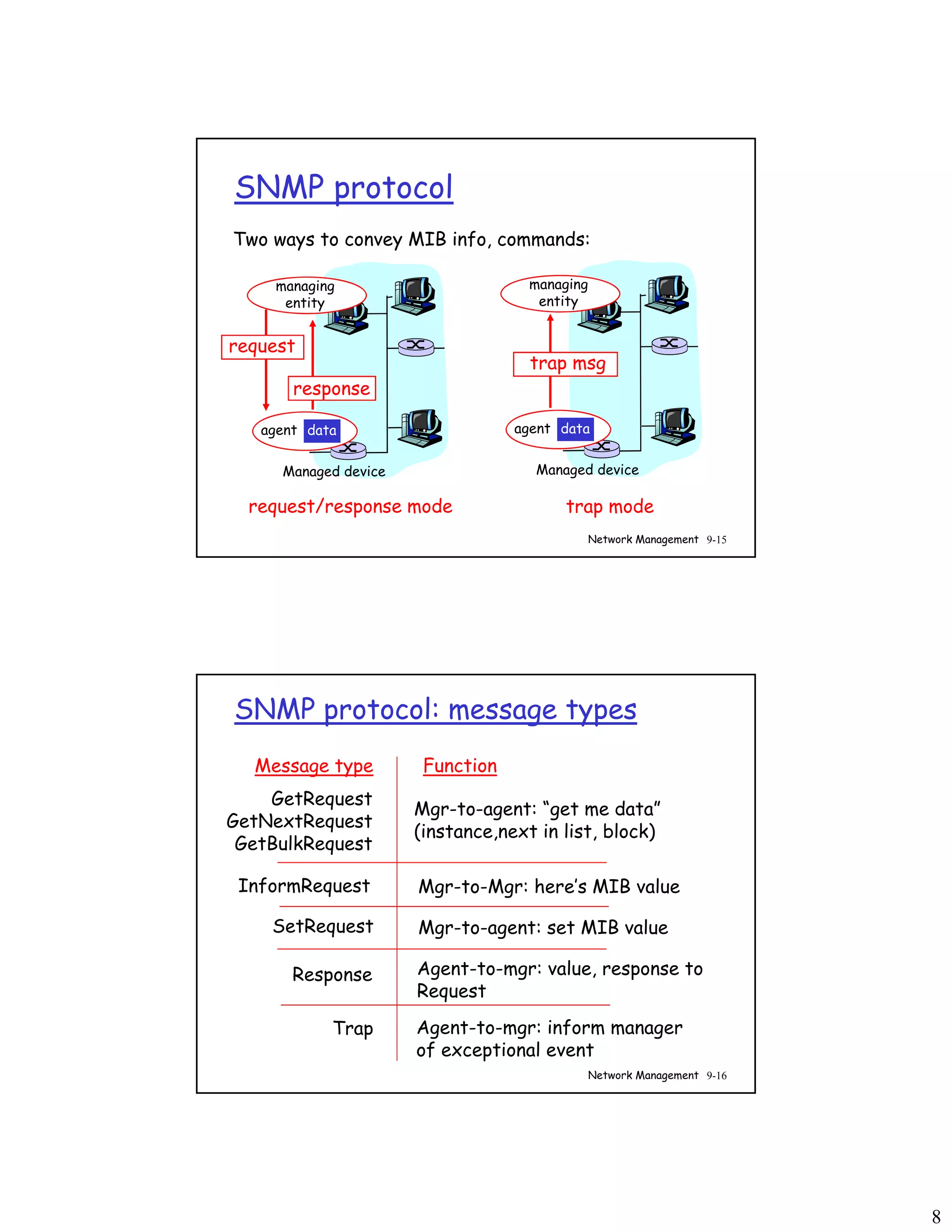 Chapter9 network managment-3ed | PDF