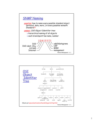 Chapter9 network managment-3ed | PDF