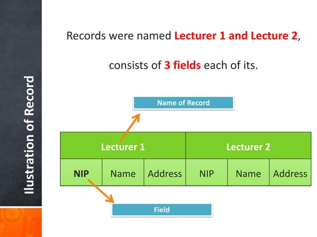 Algorithm and Programming (Record) | PDF