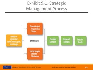 Management 11th Edition - Chapter 9 - Strategic Management | PPTX