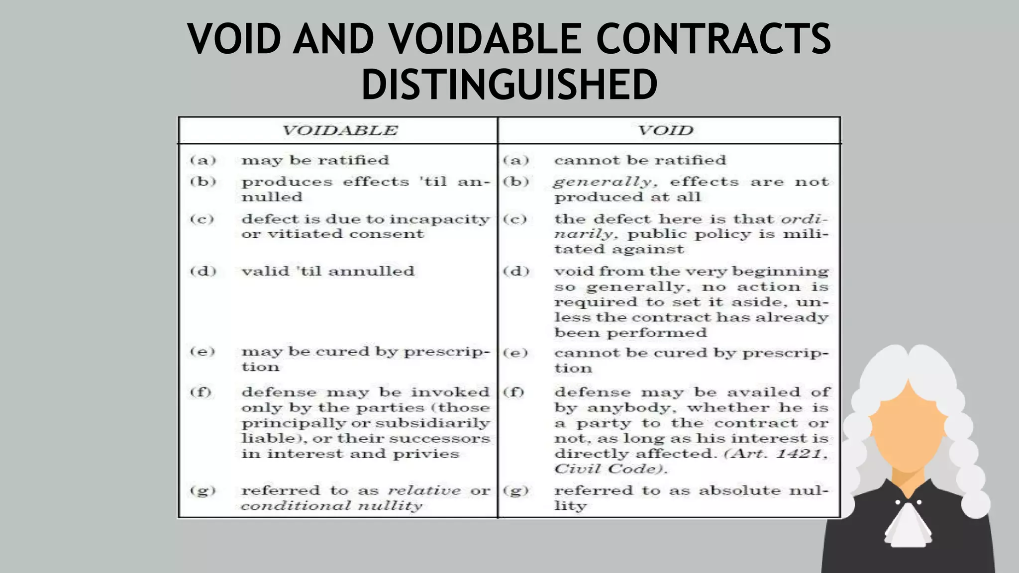 Chapter9-Void&Inexistent.Contract.BSA1A.pptx