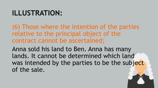 Chapter9-Void&Inexistent.Contract.BSA1A.pptx