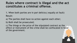 Chapter9-Void&Inexistent.Contract.BSA1A.pptx