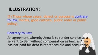 Chapter9-Void&Inexistent.Contract.BSA1A.pptx