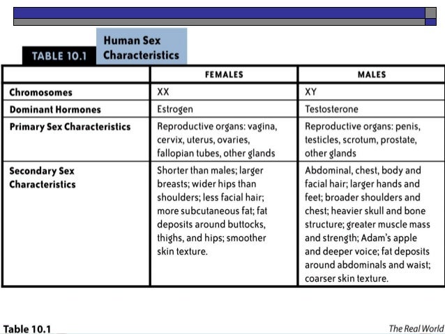 Chapter 9 Sex And Gender