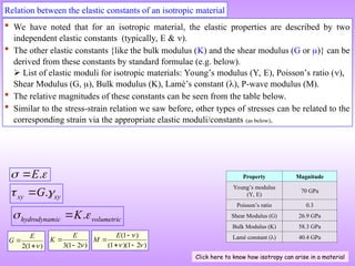 Chapter 9 Elasticity and its different proprties | PPT