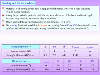 Chapter 9 Elasticity and its different proprties | PPT