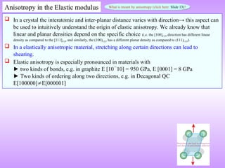 Chapter 9 Elasticity and its different proprties | PPT