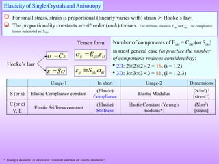 Chapter 9 Elasticity and its different proprties | PPT