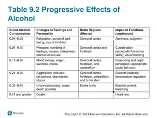 CHAPTER 9 ALCOHOL.pptx