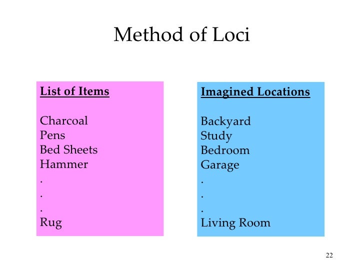 Chapter 9 ap psych- Memory