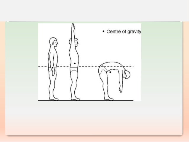 Chapter 9 Biomechanics and Sports