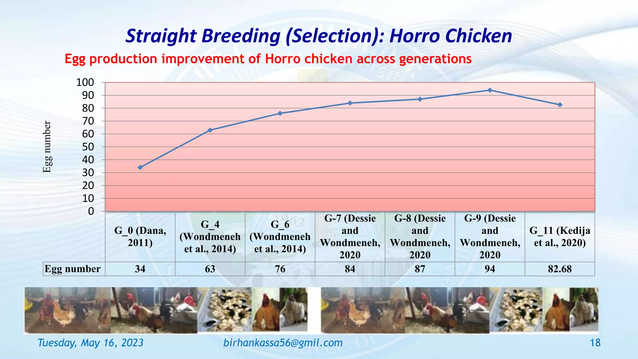 Chapter 9_Breeding program options_Birhan.pptx
