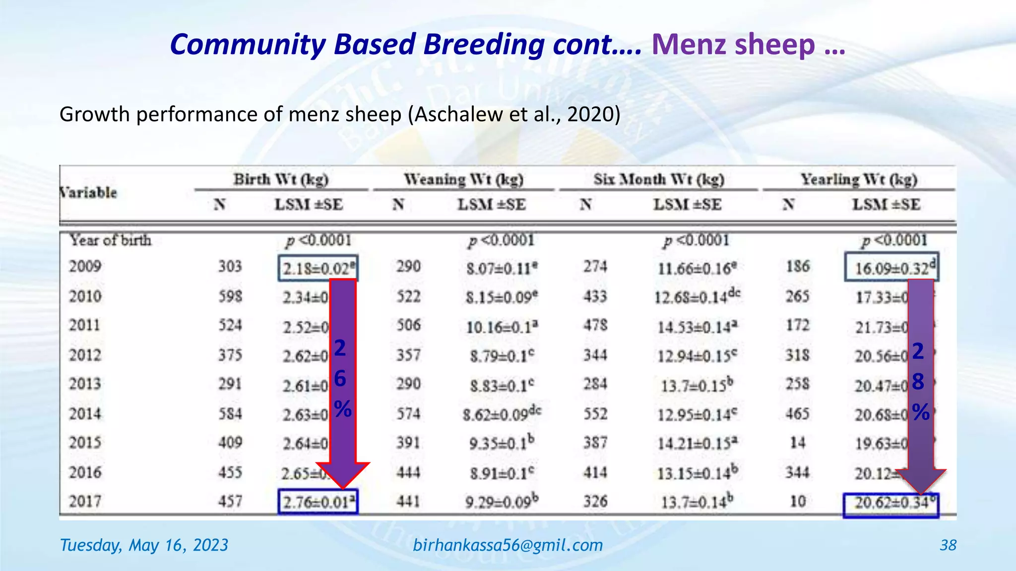 Chapter 9_Breeding program options_Birhan.pptx