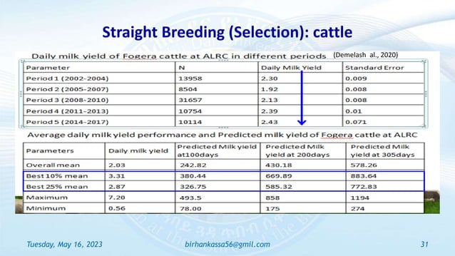 Chapter 9_Breeding program options_Birhan.pptx