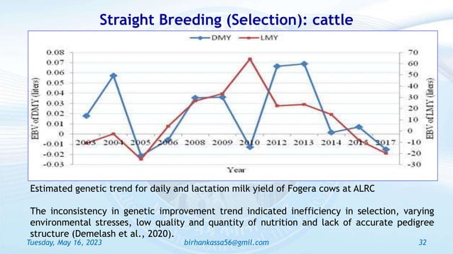 Chapter 9_Breeding program options_Birhan.pptx