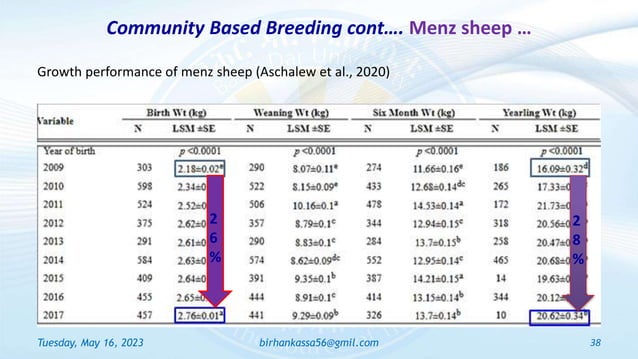 Chapter 9_Breeding program options_Birhan.pptx