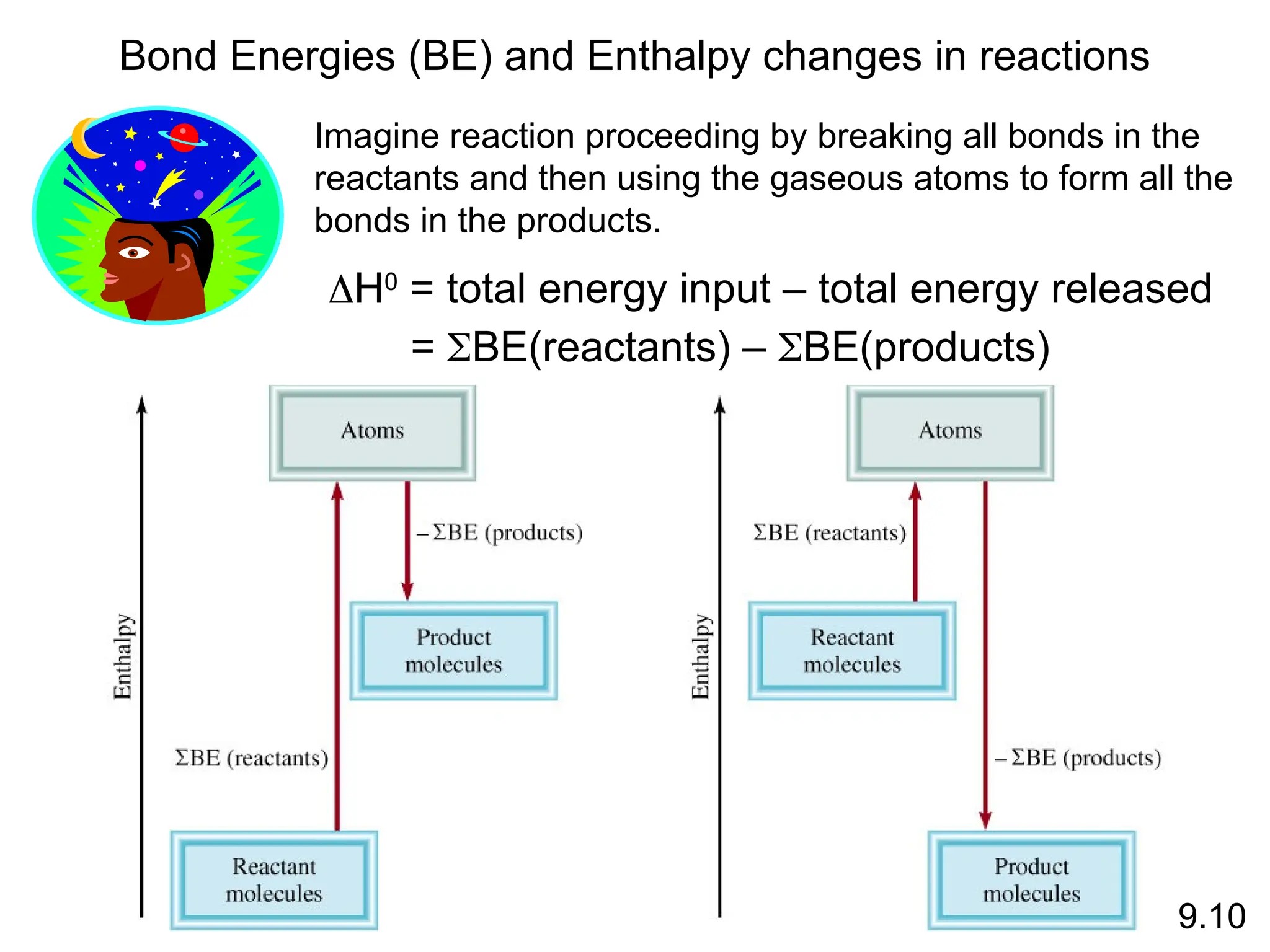 chapter_9chemical_bonding_ionic_covalent-1.ppt