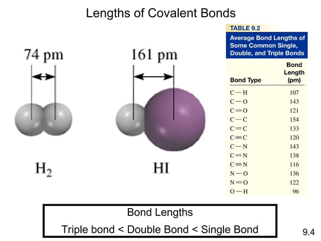 chapter_9chemical_bonding_ionic_covalent-1.ppt