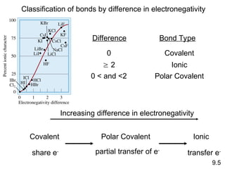 chapter_9chemical_bonding_ionic_covalent-1.ppt