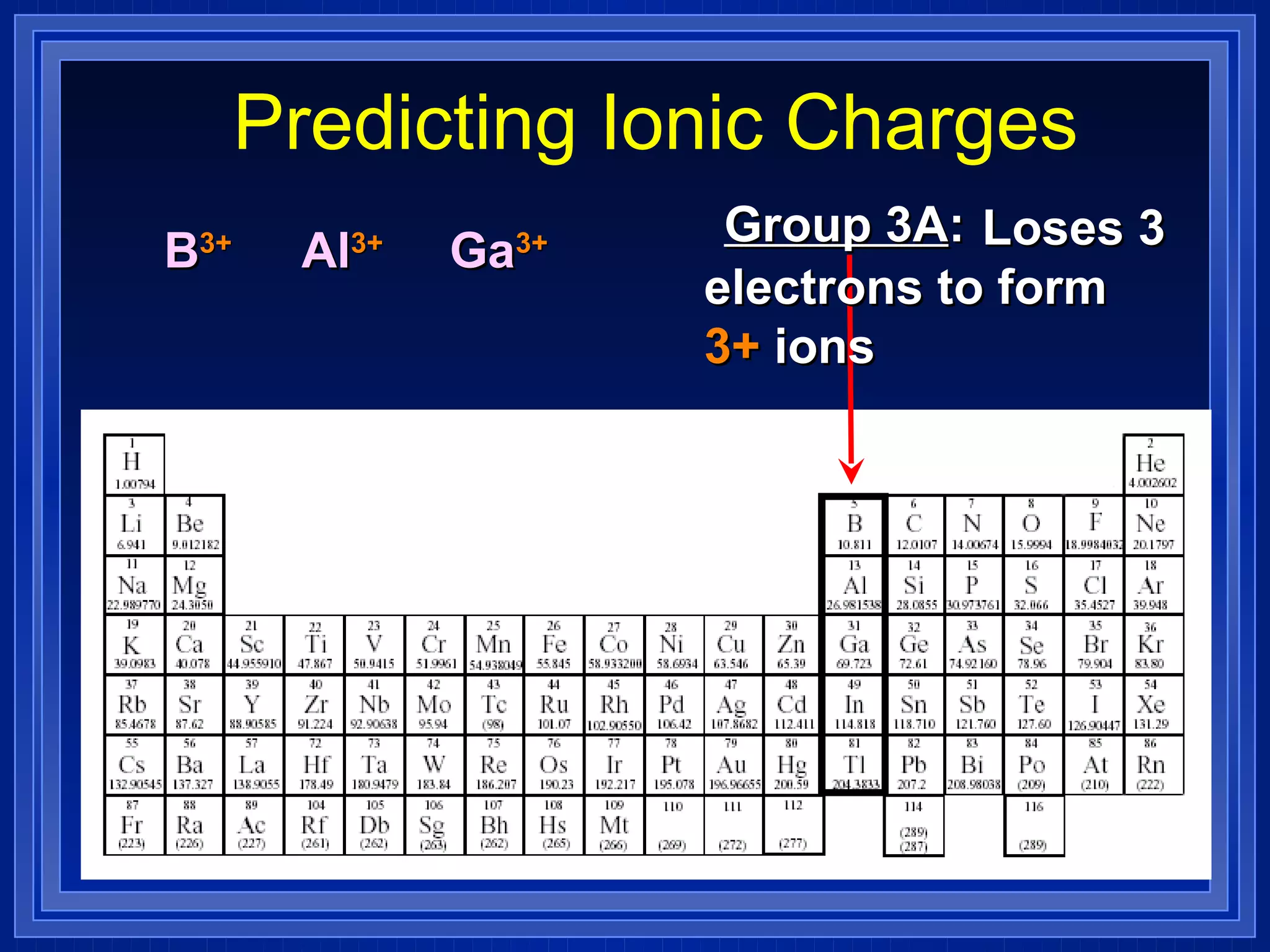 Chemistry - Chp 9 - Chemical Names and Formulas - PowerPoint | PPT