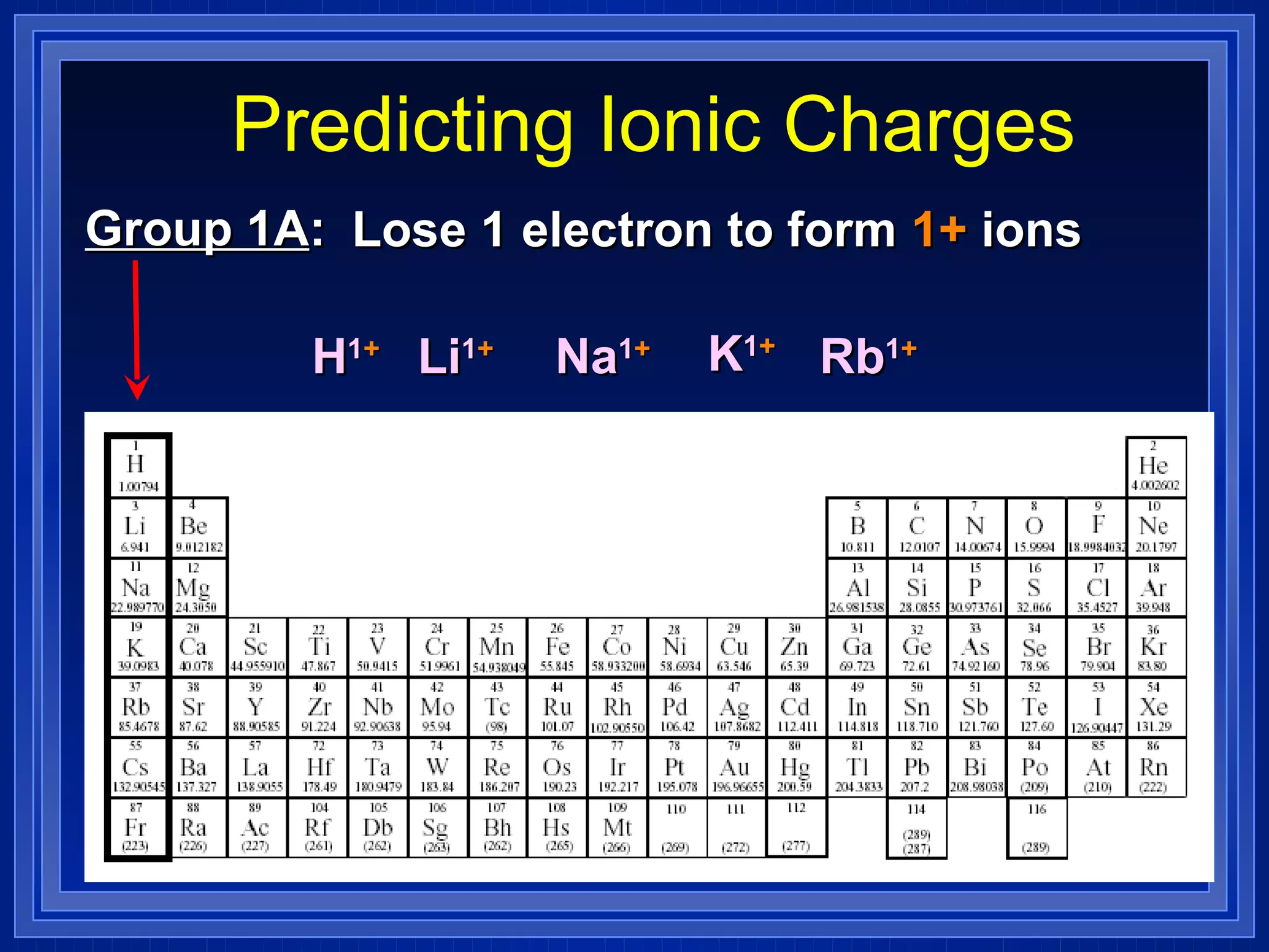 Chemistry - Chp 9 - Chemical Names and Formulas - PowerPoint | PPT