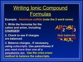 Chemistry - Chp 9 - Chemical Names and Formulas - PowerPoint | PPT