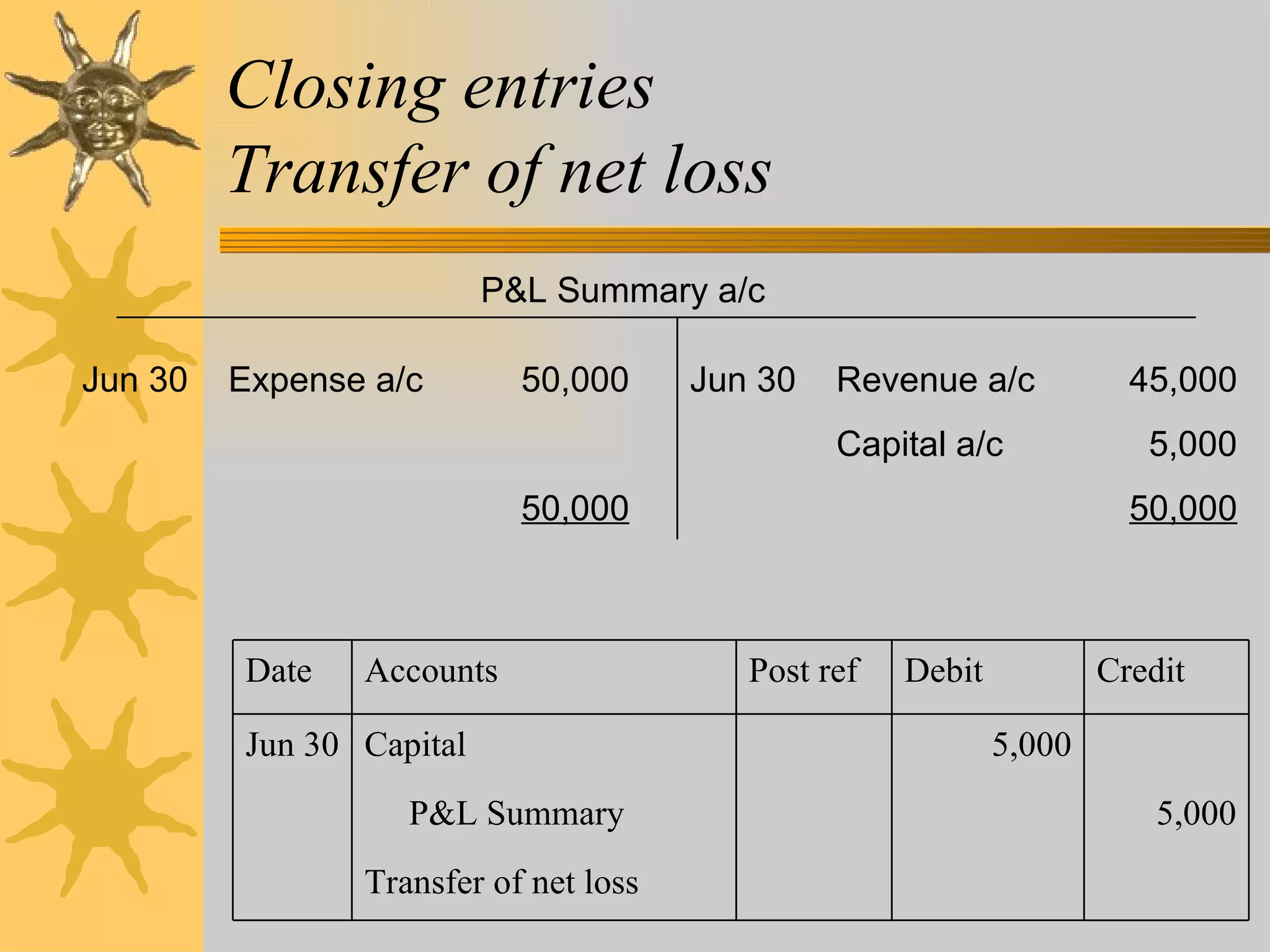 Chapter 9 closing the general ledger clc | PPT