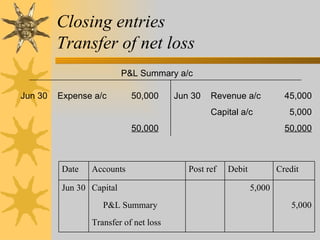 Chapter 9 closing the general ledger clc | PPT
