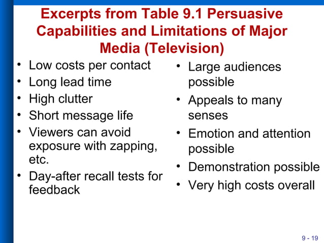 Communication and Consumer Behavior | PPT | Advertising Industry ...