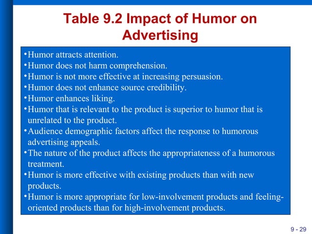 Communication and Consumer Behavior | PPT | Advertising Industry ...