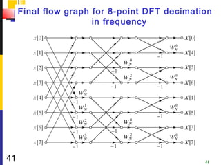 Chapter 9 computation of the dft | PPT