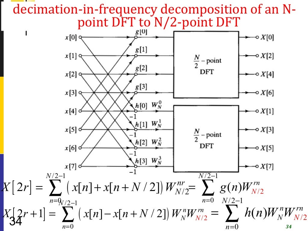 Chapter 9 computation of the dft